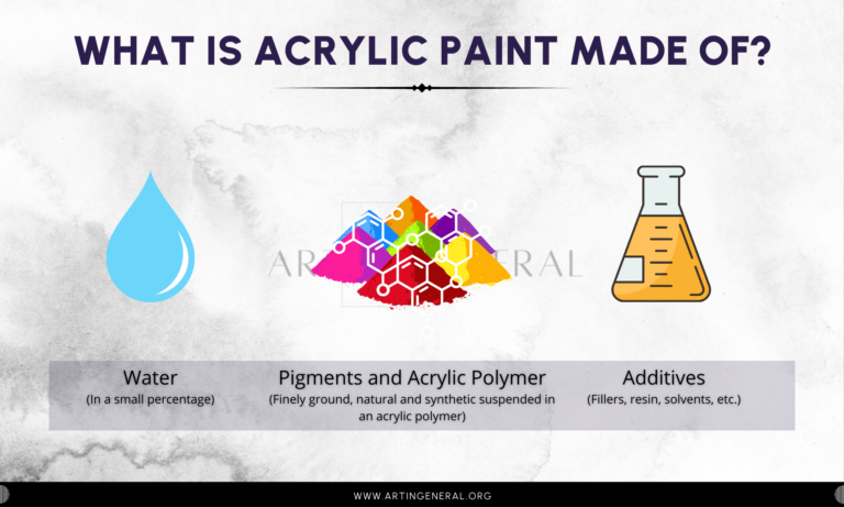 Best Acrylic Paint: The Ultimate Guide for Artists – Art In General