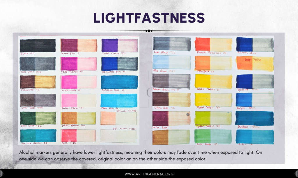 Best Alcohol Markers: A Comprehensive Review – Art In General