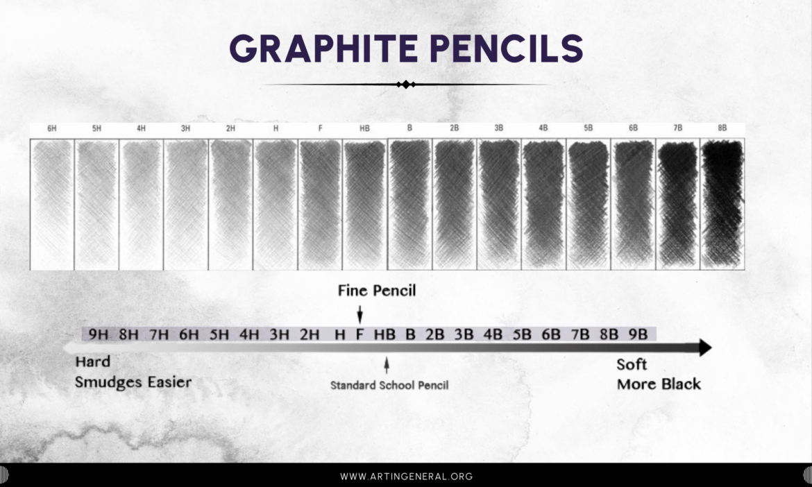 Graphite Drawing: All You Need To Know – Art In General