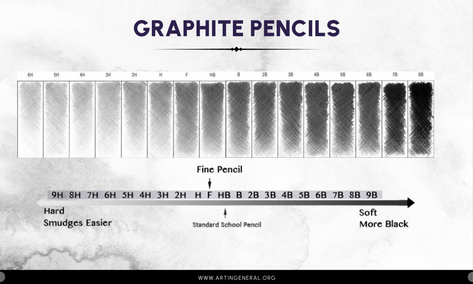Graphite Drawing: All You Need To Know – Art In General