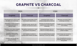 Charcoal vs Graphite: Pros, Cons, and Best Uses – Art In General