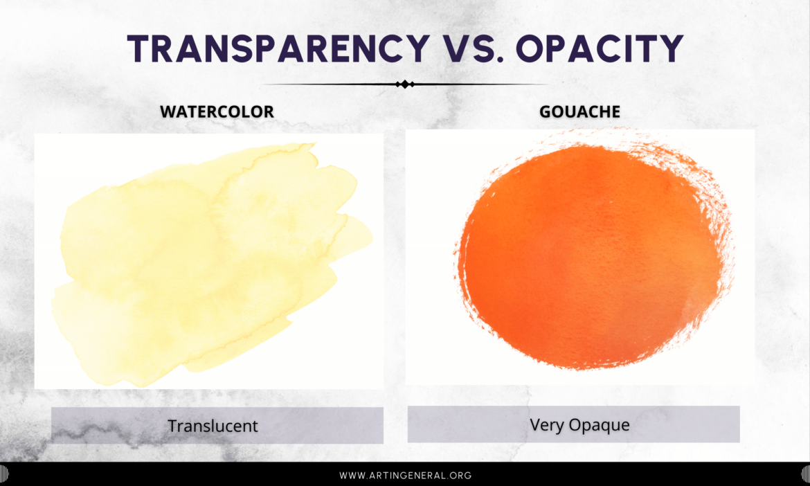 Watercolor vs. Gouache: Key Differences, Uses, and Techniques – Art In ...