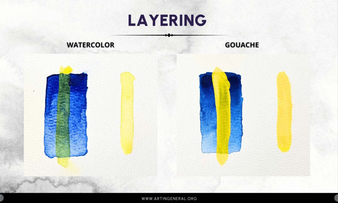 Watercolor vs. Gouache: Key Differences, Uses, and Techniques – Art In ...